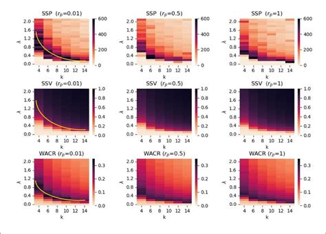 Steady State Values And Unpredictability Of The Contagion Processes