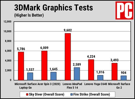 Microsoft Surface Laptop Go Review PCMag Australia Microsoft Surface Laptop Go Review PCMag Australia