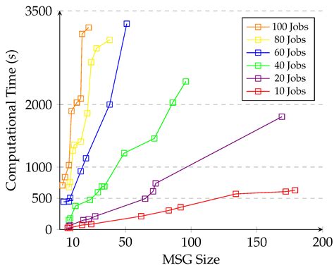 Adaptive Scheduling For Time Triggered Network On Chip Based Multi Core Architecture Using