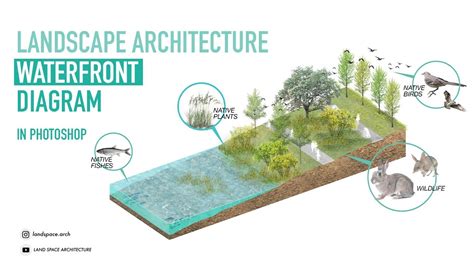 Schematic Design Landscape Architecture