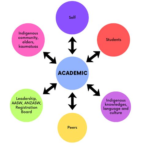 pdf relational learning embedding indigenous ways in whitestream