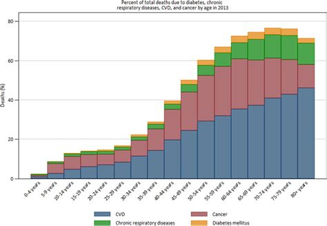 Global And Regional Patterns In Cardiovascular Mortality From 1990 To