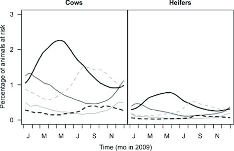 Temporal Variability Of The Relative Demographic Coverage Throughout