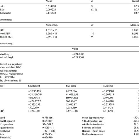 Ramsey Reset Test Equation Untitled Specification Dfc C Csp Chp Prs Download Scientific