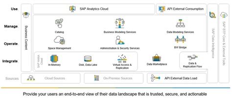Ahammad Mahammad On Linkedin Scenarios Implementing Data Mesh With