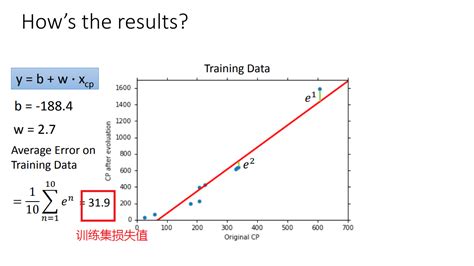李宏毅机器学习笔记01（regression） Zr Zhang2019 博客园