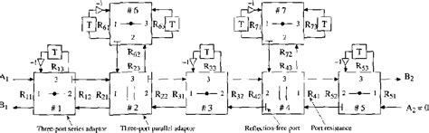 Figure 3 From Design Of Optimum Recursive Digital Filters With Double Zeros On The Unit Circle