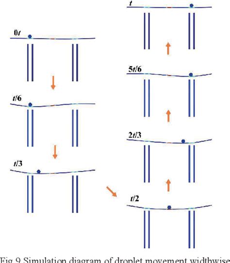 Figure 9 From Design Of Programmable Droplet Manipulation Platform Based On Magnetic Control