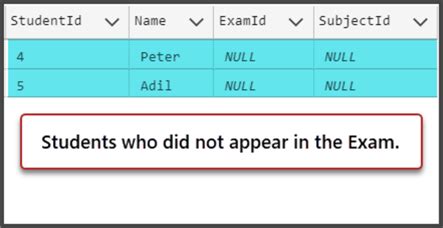 Factless Fact Tables In A Sql Server Data Warehouse
