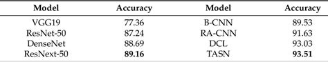 Table 4 From A Public Dataset For Fine Grained Ship Classification In Optical Remote Sensing