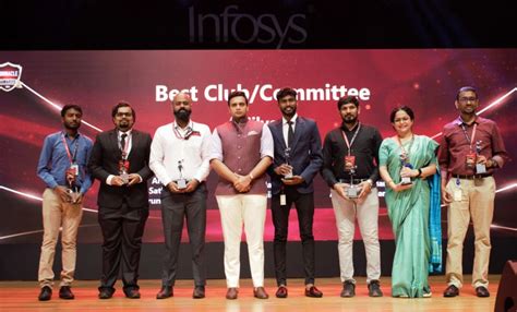 Varun Achar M N On Linkedin Pinnacleaward Infosys Achievementunlocked 28 Comments