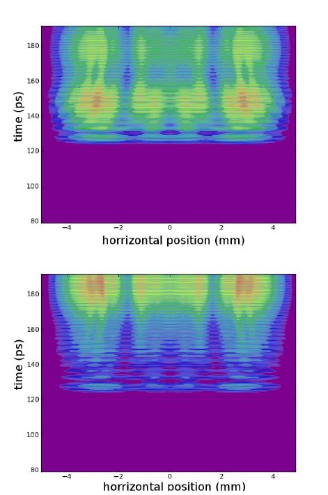 Spatio Temporal Distribution Of The Guided Pulse Shown In Fig 4 Download Scientific Diagram
