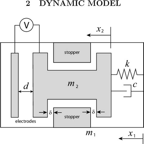 Figure 1 From Dynamic Simulation Of An Electrostatically Actuated Impact Semantic Scholar