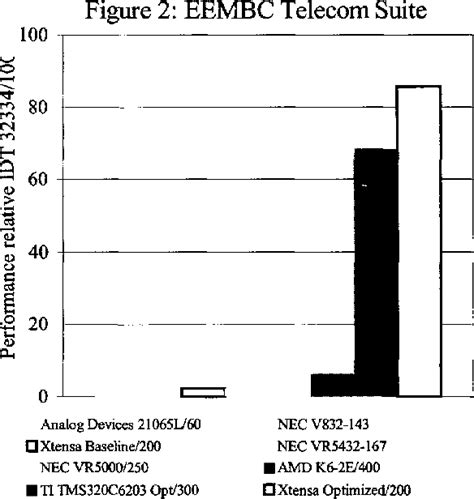 Figure 1 From Hardwaresoftware Instruction Set Configurability For
