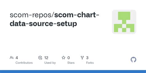 Github Scom Reposscom Chart Data Source Setup