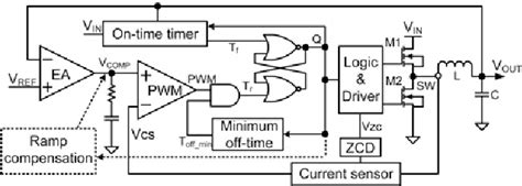 Figure 1 From Fixed Frequency Adaptive On Time Buck Converter With Ramp