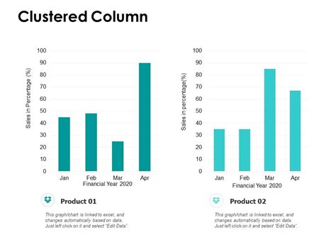 Clustered Column Ppt Powerpoint Presentation Professional Deck