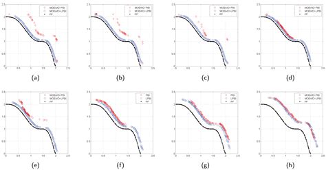 Multi Objective Optimization Of Hybrid Renewable Energy System Using An Enhanced Multi Objective