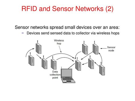 COM Computer Networks And Operating Systems Ppt Download
