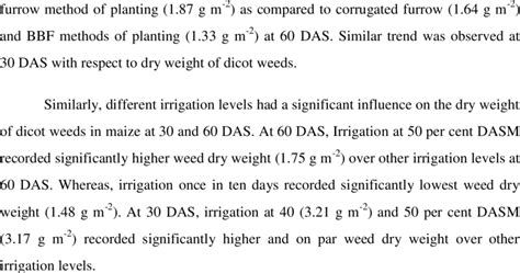 Different Land Configurations Had Significant Effect On Dry Weight Of