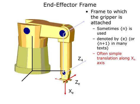 Ppt Kinematics Frame Assignment Using Denavit Hartenberg Convention