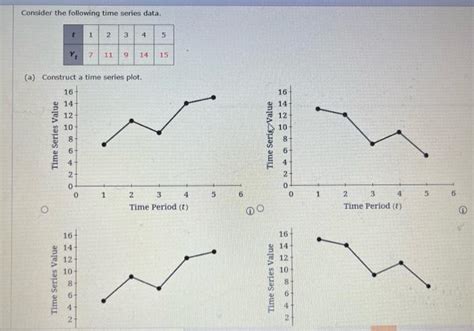solved consider the following time series data a