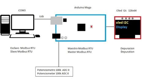 Pruebas Libreria Modbus Rtu Maestro Con Arduino Parte 1 Pdacontrol