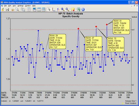 Displaying Descriptive Information On The X Axis Of Spc Charts Northwest Analytics