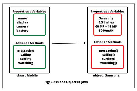 features of java java buzzwords scientech easy