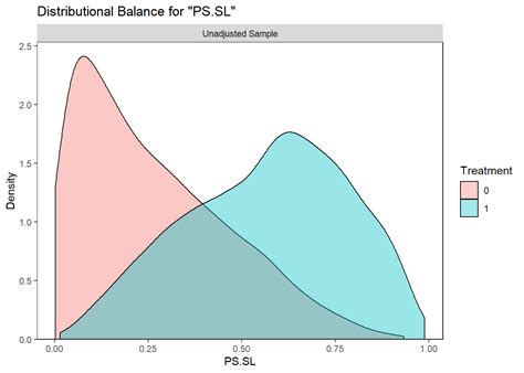 Section 7 Box 5 Fit Propensity Score Superlearner And Make Predictions