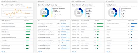Oms Azure Resource Usage Solution Code Samples Microsoft Learn