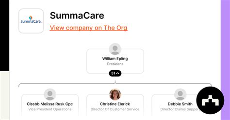 Summacare Org Chart Teams Culture And Jobs The Org