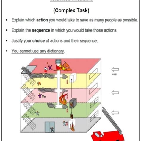 Participants L2 Proficiency Level According To The Cefr Download Scientific Diagram