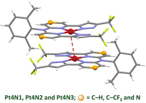 Tetradentate Ptii Complexes Based On Xylenylamino Linked Dual