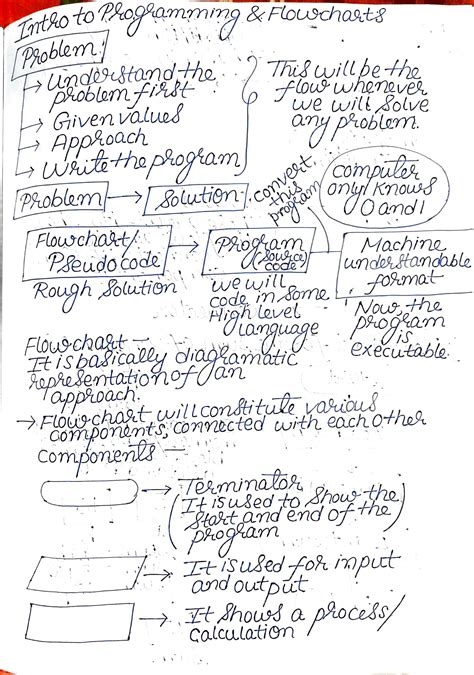 SOLUTION Complete Detailed Notes On Flowcharts Pseudo Code In Programming Studypool