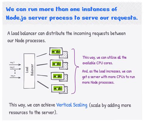 Reasons To Not Use Nuxt Rvuejs
