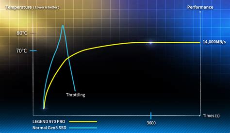Adata Legend 970 Pro 2 Tb Techpowerup Forums