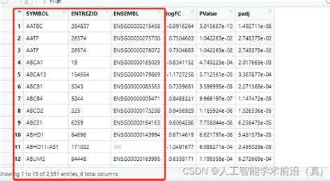 Geo生信数据挖掘(八)富集分析(go 、kegg、 Gsea 打包带走) Csdn博客 Geo生信数据挖掘(八)富集分析(go 、kegg、 Gsea 打包带走) Csdn博客