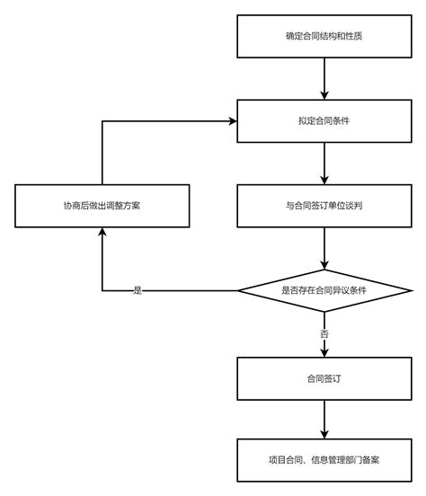 迅捷画图 专业的在线作图网站 在线画思维导图、流程图
