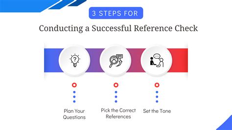 Employment Reference Check Job Reference Check