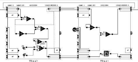 figure 4 from prototyping of higher order ΣΔ adc based on