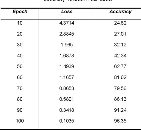 Table 1 From Robust Gan Based Cnn Model As Generative Ai Application For Deepfake Detection