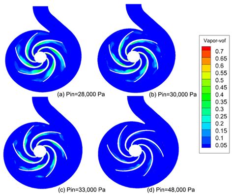 Numerical Simulation Of Cavitation Characteristics Of A Centrifugal Pump Based On An Improved
