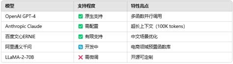 大模型 Function Calling 详解：核心原理、与 Tools 对比及企业级应用指南支持function Calling的国内大