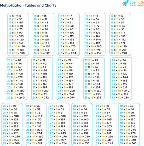 Tables From 15 To 30 Learn Table 15 To 30 Pdf Download