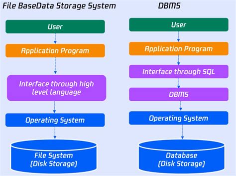 tdsql c mysql 传统数据库 “朝闻道”知识分享大赛 csdn社区