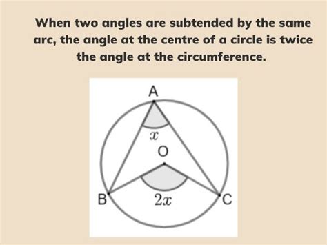 Circle Theorems Cards Teaching Resources