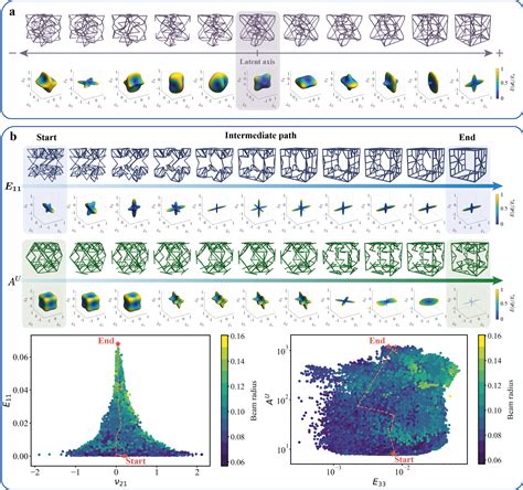 Predicting The Unpredictable Generative Design Of Truss Metamaterials Beyond Boundaries