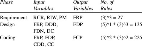 Model Input Output Variables Download Table
