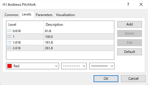 Draw Andrews Pitchfork MetaTrader4 5 User Guide Myforex